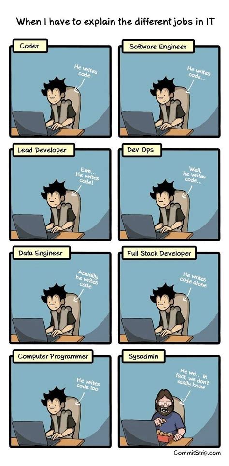 Awoyemi Victor A On Linkedin Awoyemivictor Pythonprogramming Programmer C Reactjs Blockchain