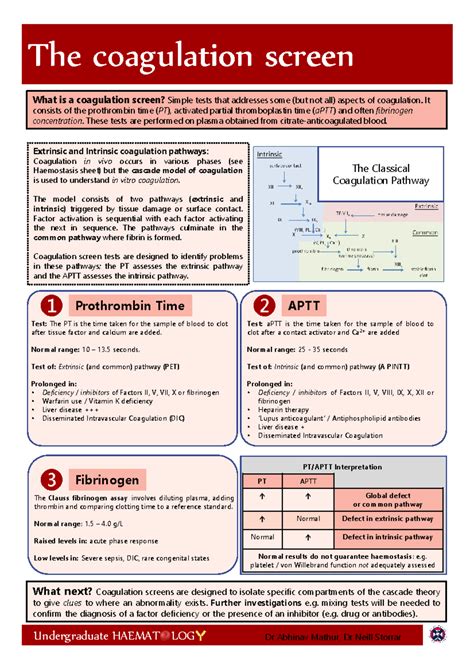 The Coagulation Screen Snapshot Undergraduate Haemat Log The Coagulation Screenthe