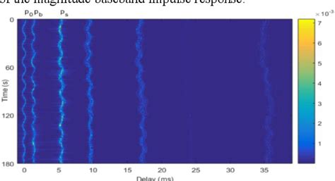 Figure 4 From Design And Optimization Of Adaptive Network Coding