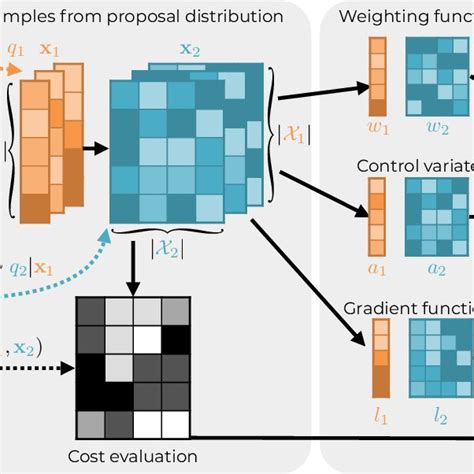 Structure Of Proposed Rssd Wlsfg Positioning System With 4 Aps And An