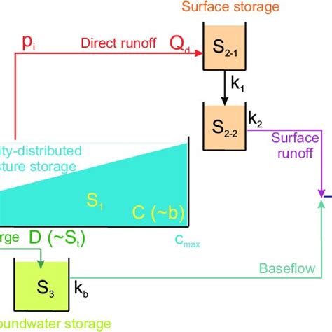 Schematic Of The PDM Schematic Of The PDM Download Scientific Diagram