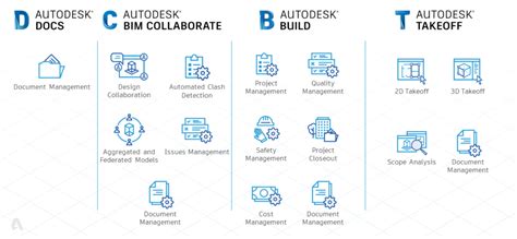 The Future Of Autodesk Docs V Bim 360 Docs