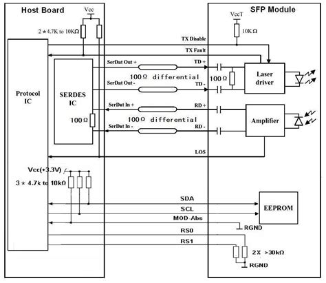 Sfp 10g Sfp Lr Fttd Fiber To The Desk Solution Provider 25g40g