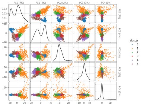Basic Analysis Of X Example Visium Dataset VoyagerPy Documentation