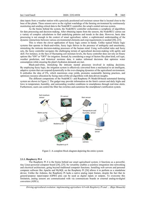 Driving Agricultural Evolution Implementing Agriculture 40 With Raspberry Pi And Internet Of