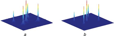 Lq Regularisation‐based Synthetic Aperture Radar Image Feature
