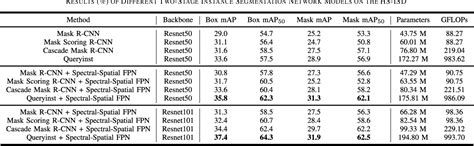 Table Ii From Hyperspectral Image Instance Segmentation Using Spectral
