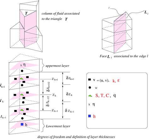 2 Space Discretization Download Scientific Diagram