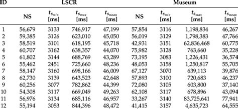 Sampling Features Of The Dataset Number Of Samples Ns Minimum Download Scientific Diagram