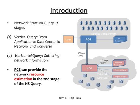Ppt Cross Stratum Optimization Enabled Path Computation Powerpoint