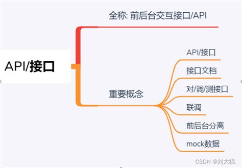 Vue尚品汇商城项目 Day00【项目介绍：此项目是基于vue2的前台电商项目和后台管理系统】 腾讯云开发者社区 腾讯云