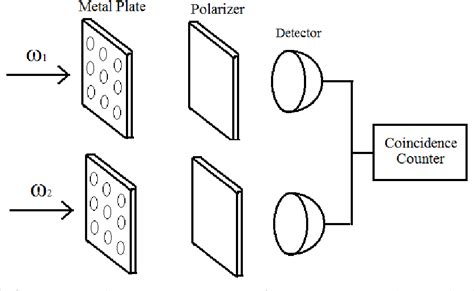 Figure 10 From Spontaneous Parametric Down Conversion And Quantum