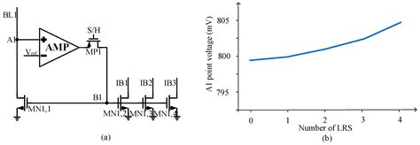 Readout Circuit Design For Rram Array Based Computing In Memory Architecture