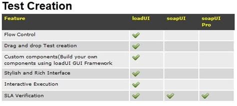 open source testing tools