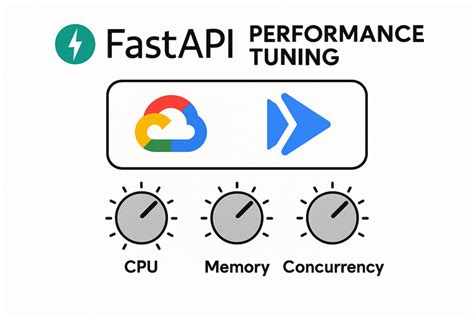 How To Set Up Logging In Fastapi