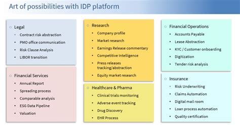 Automation Rpa Ansari Ismail