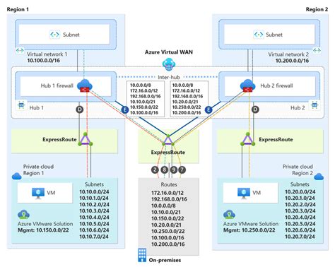 Dual Region Deployments Using Secure Virtual Wan Hub With Routing