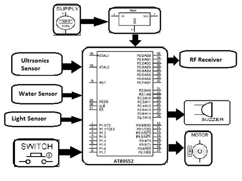Shri Embedded Projects Ultrasonic Based Blind Walking Stick Projects