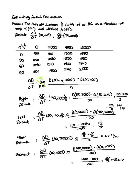 Estimating Partial Derivatives Estimating PartialDerivatives Problem