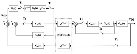 Structure Of Equivalent Dual Loop Ncs Based On Msp Model Download Scientific Diagram