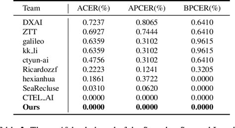 Supervised Contrastive Learning For Snapshot Spectral Imaging Face Anti Spoofing