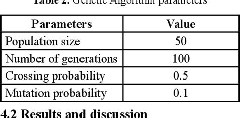 Table 2 From A Novel Face Recognition Approach Based On Genetic