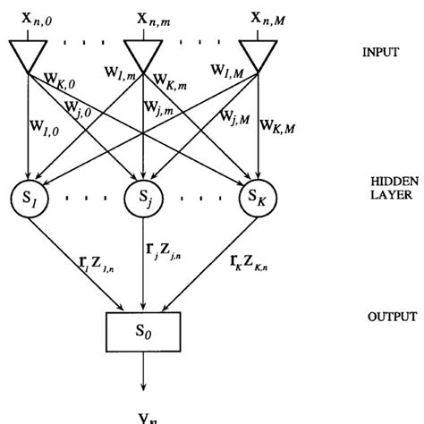Schematic Diagram Of Themodified Volterra Model Mvm Defined By 9 Download Scientific