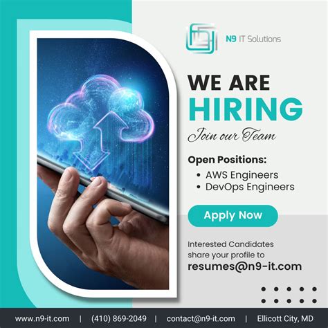 sharath vemunoori posted on linkedin