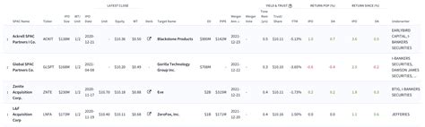 Spac Analytics And Database Boardroom Alpha