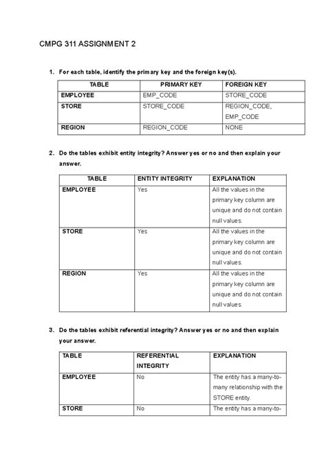 Cmpg 311 Assignment 2 Cmpg 311 Assignment 2 1 For Each Table