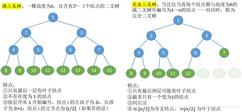 二叉树的定义、常见的性质及其存储结构（c语言）n个n0结点的完全二叉树的高度h Csdn博客