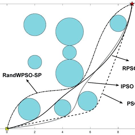 Path Planning Of Rds Pso In Map 3 Download Scientific Diagram
