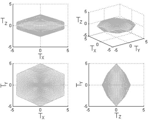 Torque Set In Example 1 With Six Thrusters Download Scientific Diagram