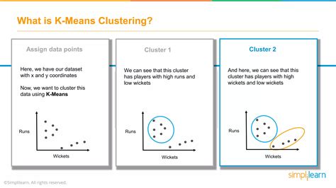 K Means Clustering Algorithm K Means Clustering Example Machine Learning Algorithms