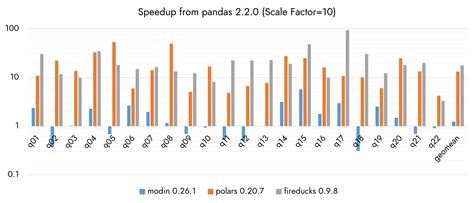 Benchmark Archive Fireducks