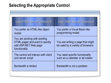 Dotnet Lines