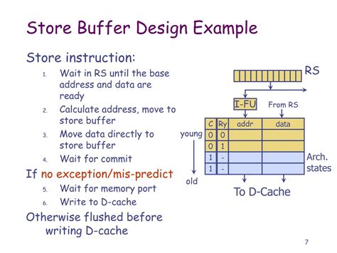 Ppt Lecture 10 Memory Dependence Detection And Speculation Powerpoint Presentation Id 9222957