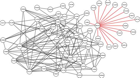 Complex Cytoplasmic Ribosomal Small Subunit Connected After Adding New Download Scientific