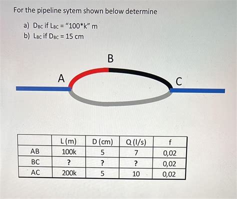 Solved For The Pipeline Sytem Shown Below Determine A Dbc