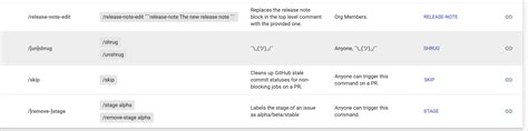 command help missing some commands · issue 27844 · kubernetes test