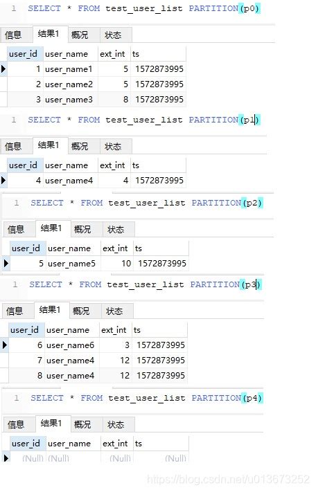 Mysql 表分区 List分区mysql 建表 List分区 Csdn博客