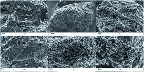 SEM Images Of The Graphite A And B G M C And D And G M E And F Download Scientific