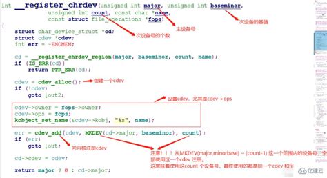 Linux下有哪些字符设备 Php博客 李雷博客
