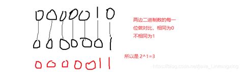 java — 位、位移、异或运算 移位与异或java实现 csdn博客