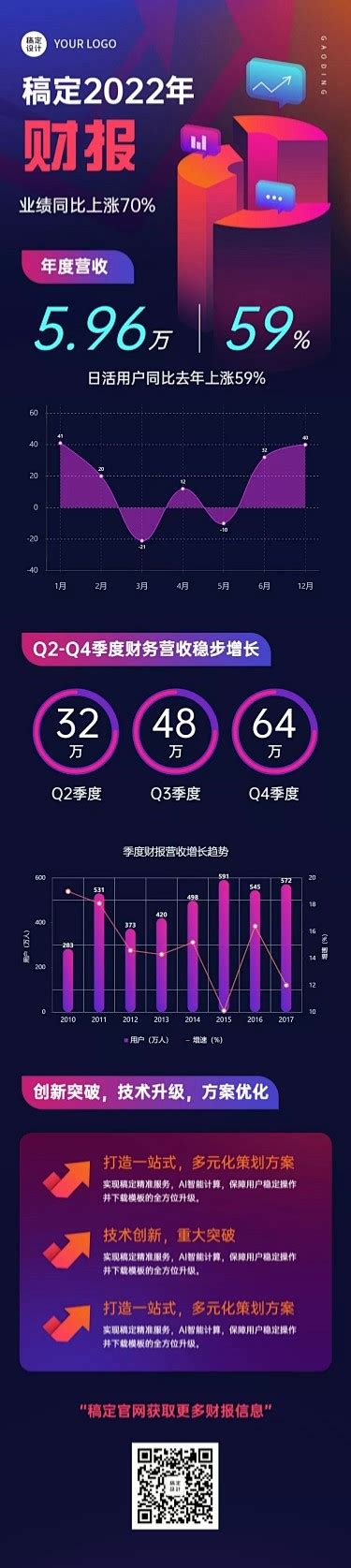 商务科技风年终总结企业数据财报文章长图