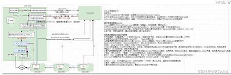 Hdfs读写数据流程hdfs对csv数据操作的过程 Csdn博客 Hdfs读写数据流程hdfs对csv数据操作的过程 Csdn博客