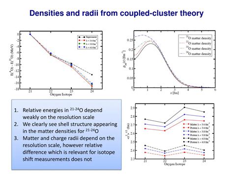 Ppt S Tructure And Reactions At The Dripline With Coupled Cluster Theory Powerpoint