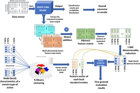 Table 1 From Using Artificial Intelligence To Achieve Auxiliary Training Of Table Tennis Based