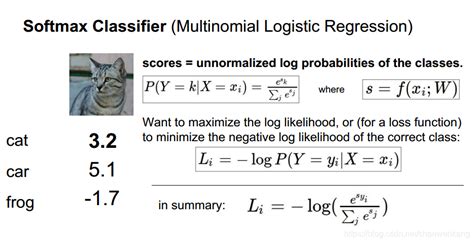 cnn笔记（cs231n）——损失函数与优化（loss functions and optimization） 优化函数和损失函数 csdn博客
