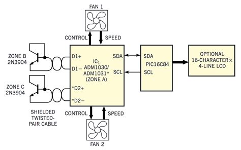 Temperature Monitor And Fan Controller Reduce Fan Noise EDN